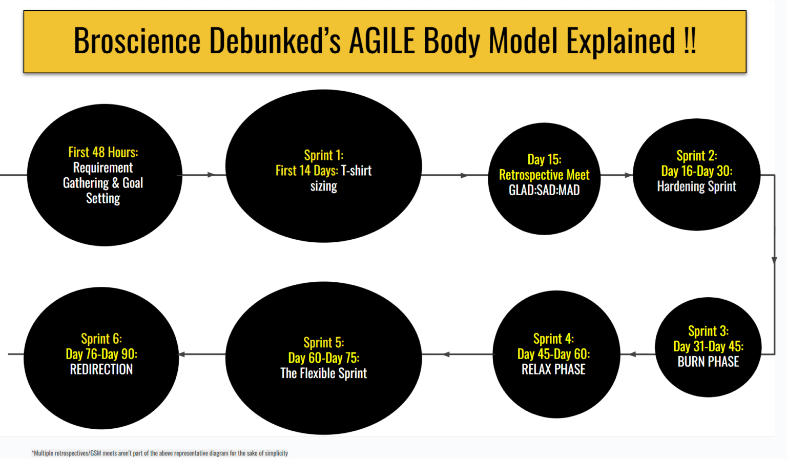 Permanent Fat Loss For Software Engineers | Agile Model Revolution